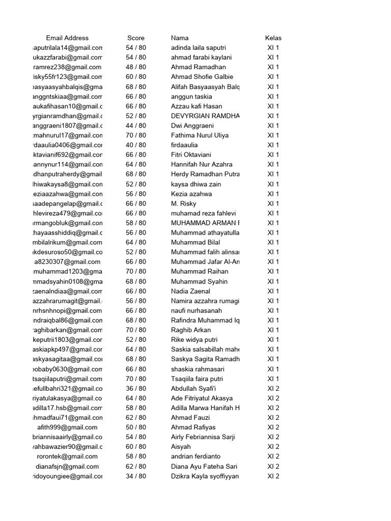 Student Email Scores and Names | PDF