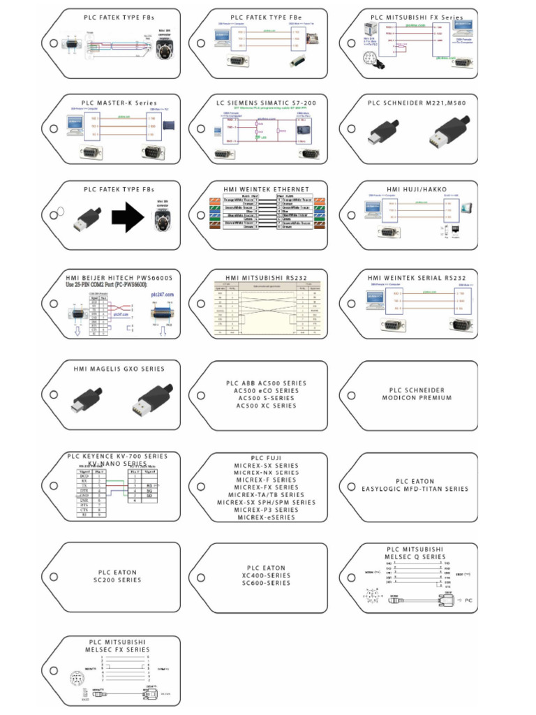 Cable Tagging | PDF