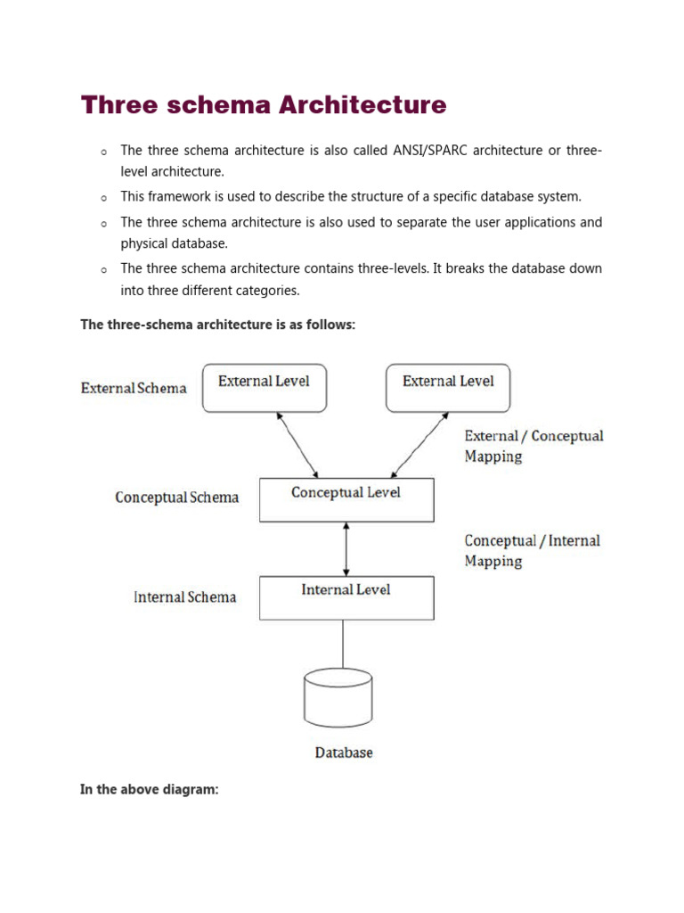 3 Level Architecture | PDF | Databases | Database Schema