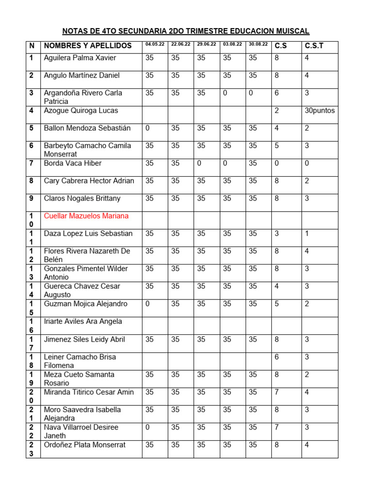 Notas 2do Trimestre Musica 4to Secundaria | PDF
