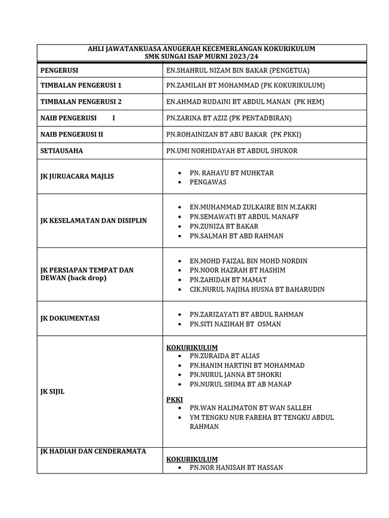 Ahli Jawatankuasa Anugerah Kecemerlangan Kokurikulum 2023 | PDF