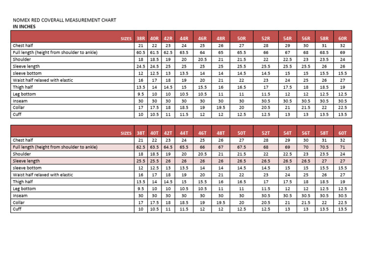 Nomex Red Coverall Measurement Chart | PDF | Clothing | Fashion