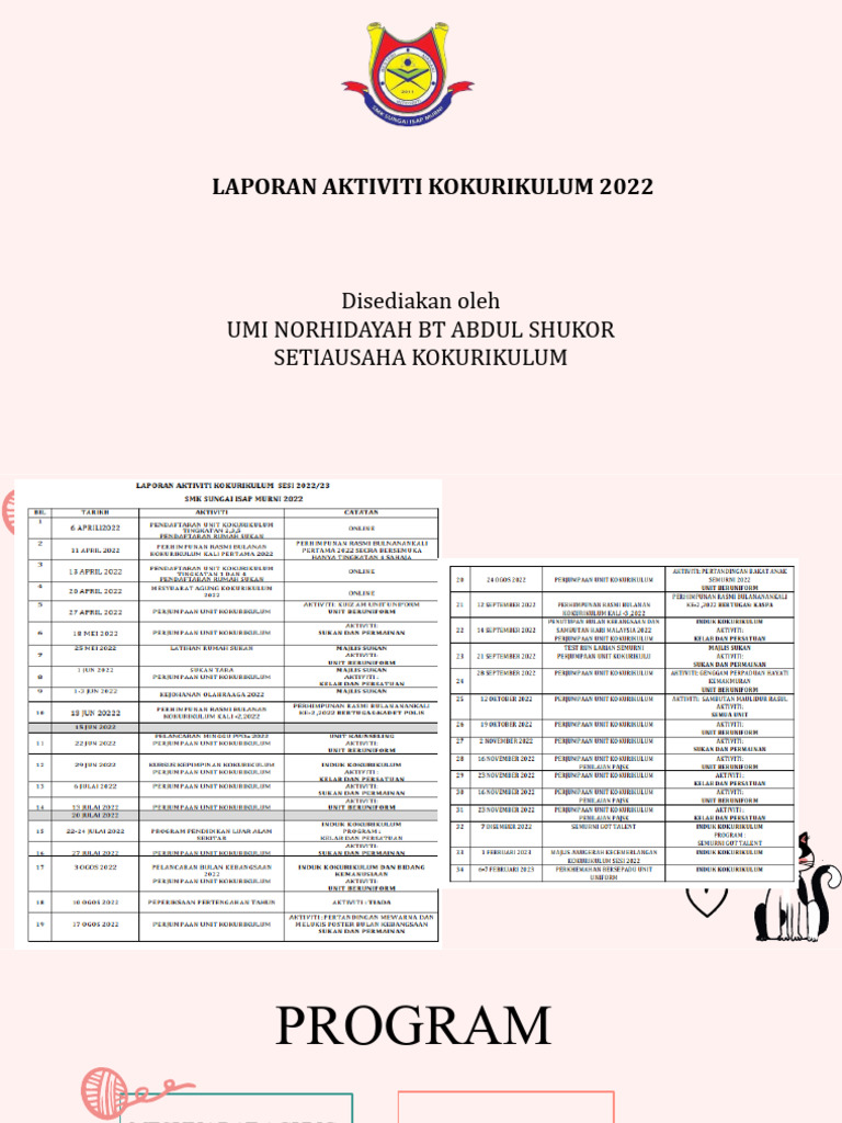 Laporan Unit Kokurikulum Pibg 2022 | PDF