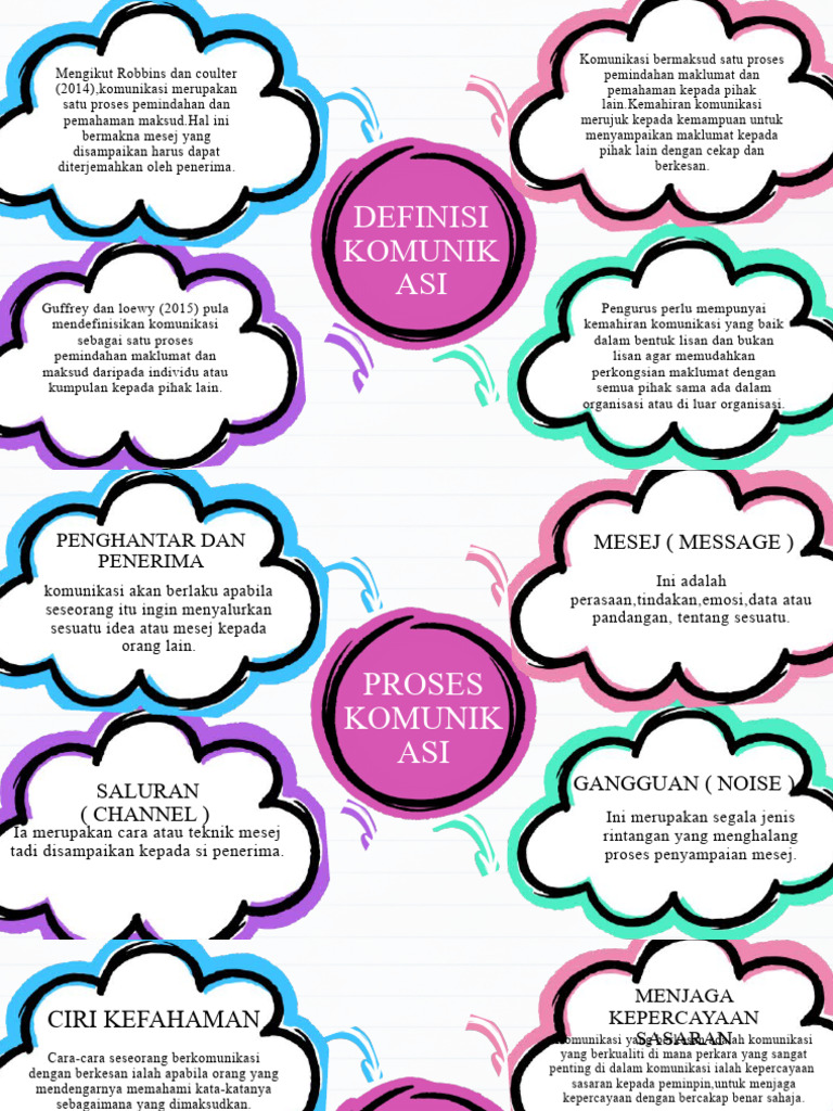 White Colorful Playful Mind Map Brainstorm | PDF