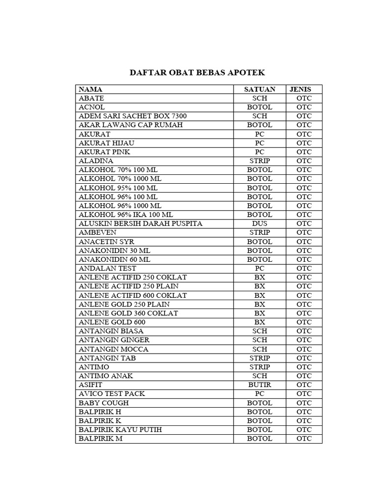 Daftar Obat Bebas di Apotek | PDF