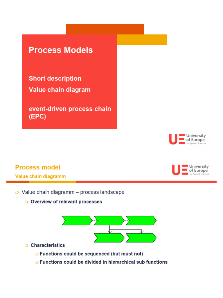 EPC Model | PDF