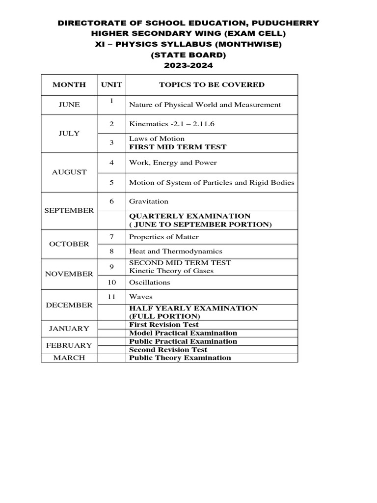 Xi-State Board - Syllabus & Practical 2023-24 | PDF