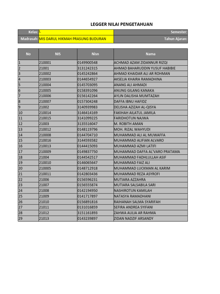 Legger Nilai Kelas I. | PDF