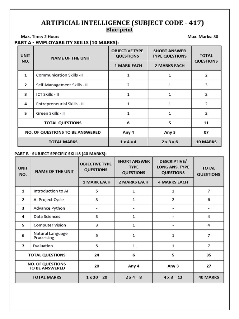 Ai BP PB1 | PDF | Artificial Intelligence | Intelligence (AI) & Semantics