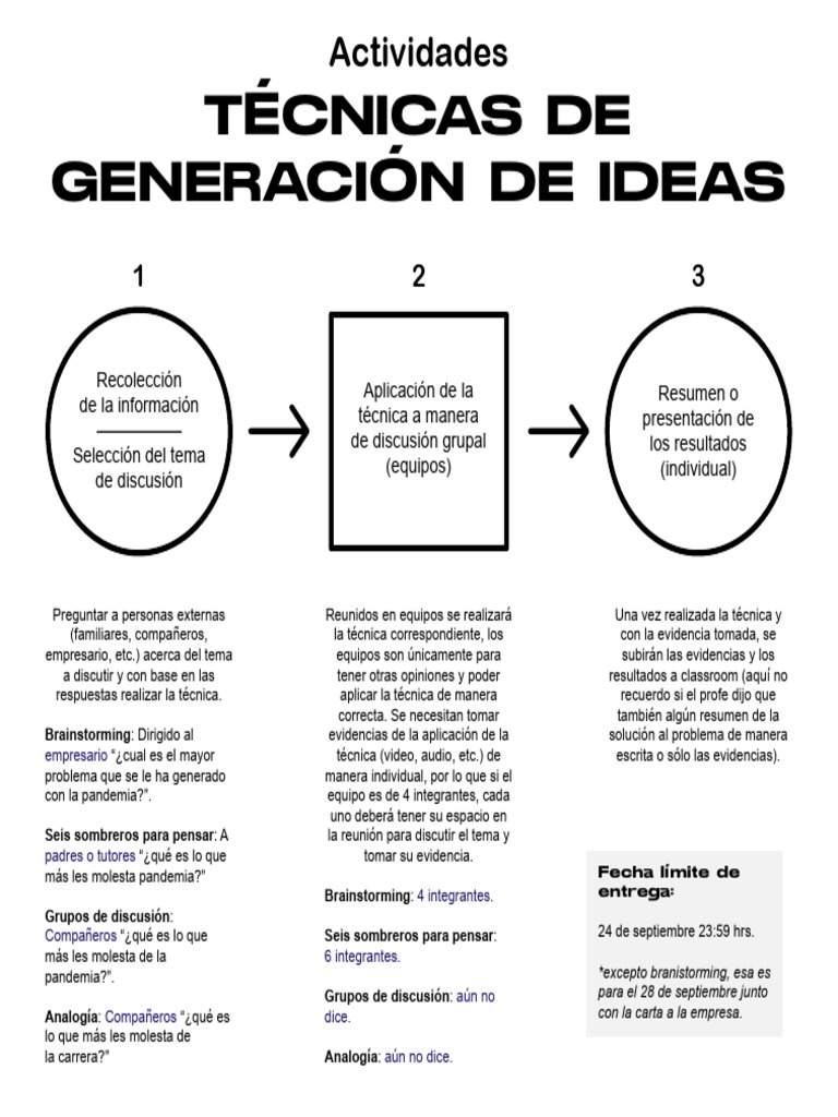 Técnicas de generación de ideas (instrucciones) | PDF