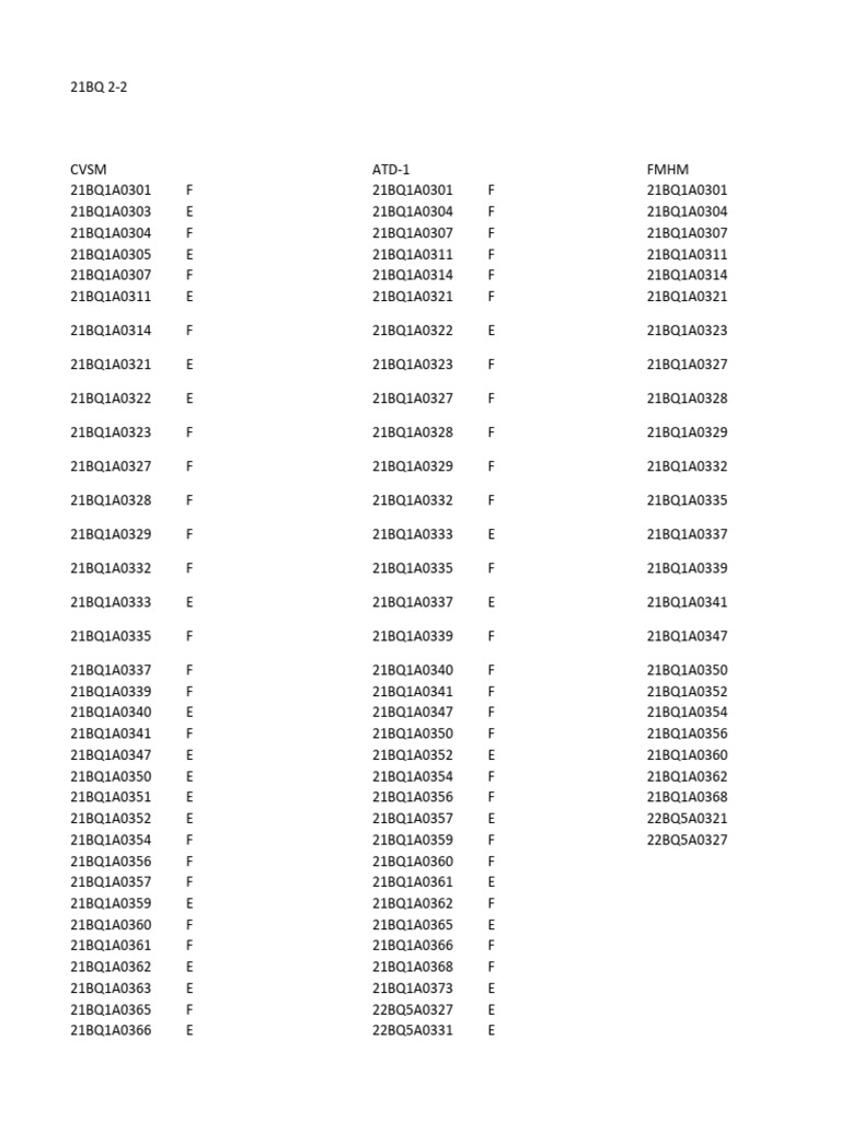 Ay 22-23 2ND Sem Slow Learners List | PDF