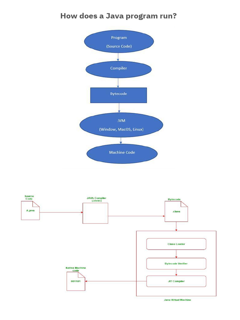 Java Notes | Download Free PDF | Java Virtual Machine | Java (Software ... Java Notes | Download Free PDF | Java Virtual Machine | Java (Software ...