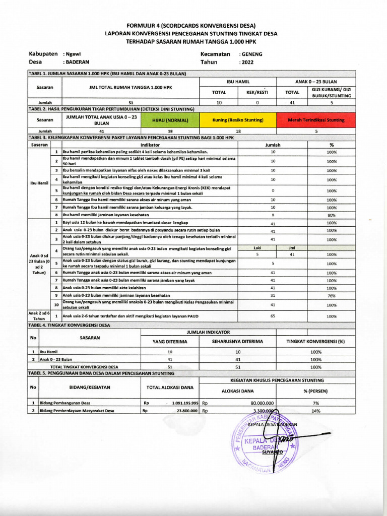 Form Stunting 2022 | PDF