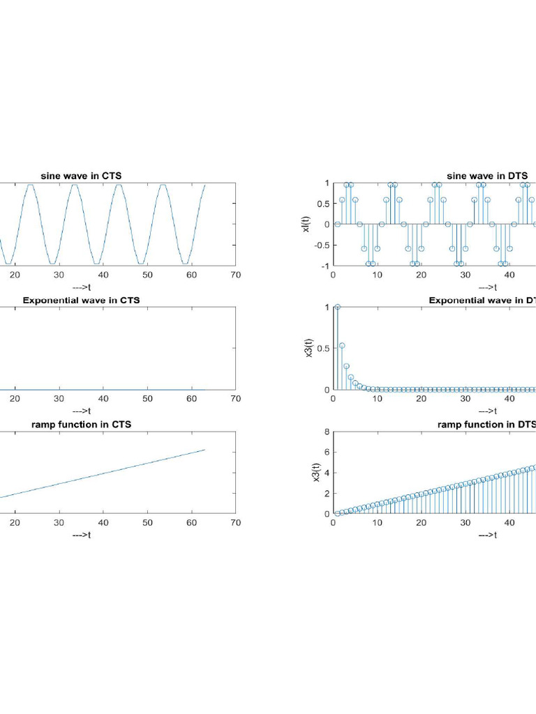 Exp 2 Ec 3 Math | PDF