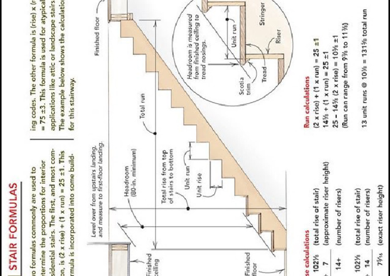 Stair Formulas | PDF