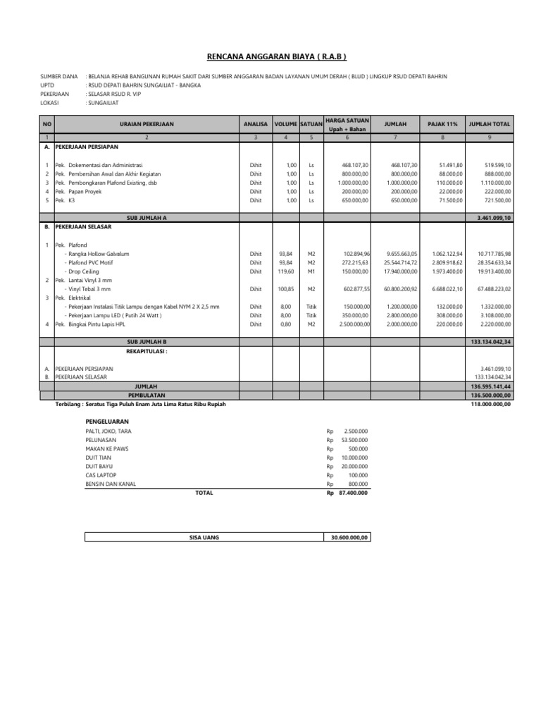RAB RSUD Selasar-Pu | PDF