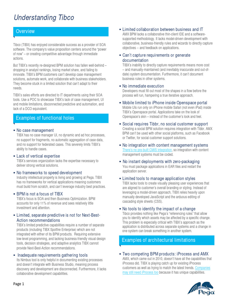 Understanding Tibco | PDF