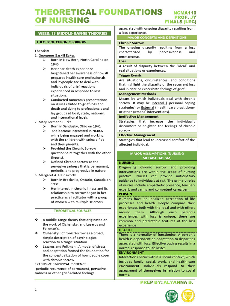 TFN - Chronic Sorrow, Tidal, Comfort, PPD | PDF | Postpartum Depression ...