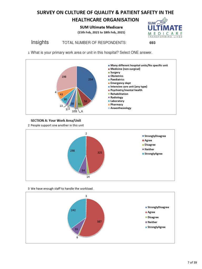E.54.3 Safety Audit Graphical Analysis | PDF | Patient Safety | Patient