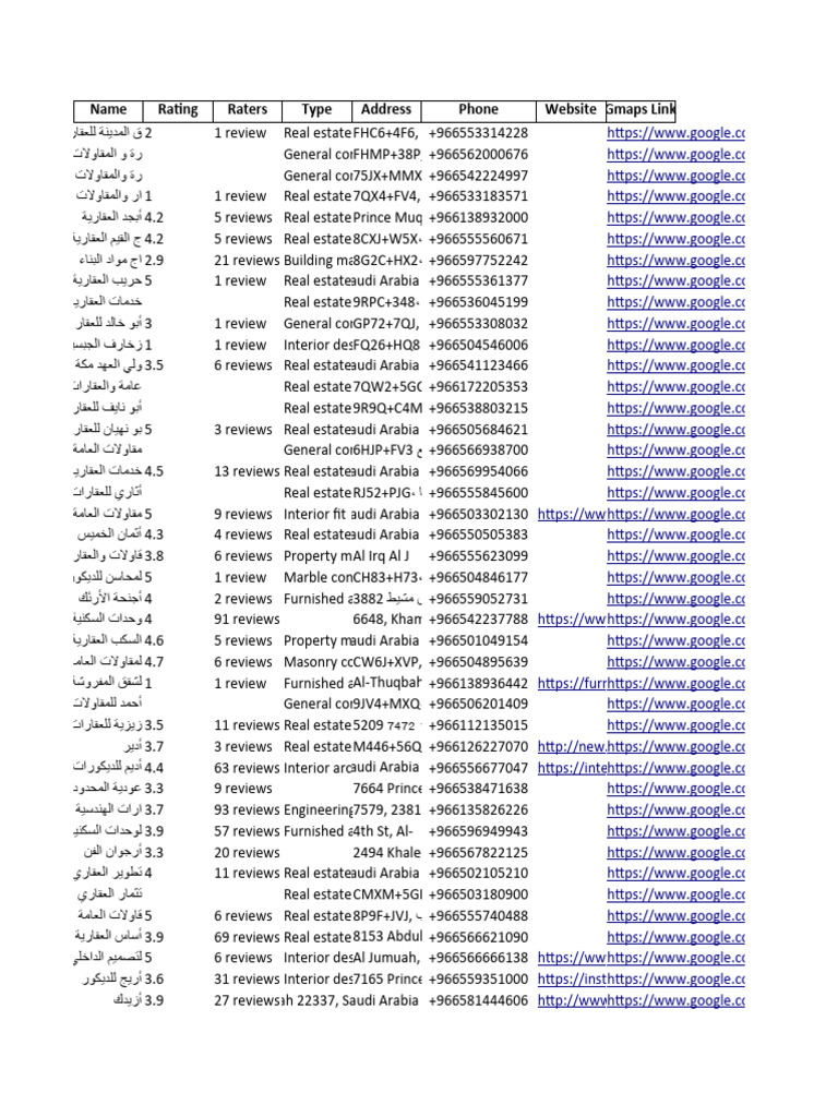 Sample Realestate Related Companies Gmaps | PDF
