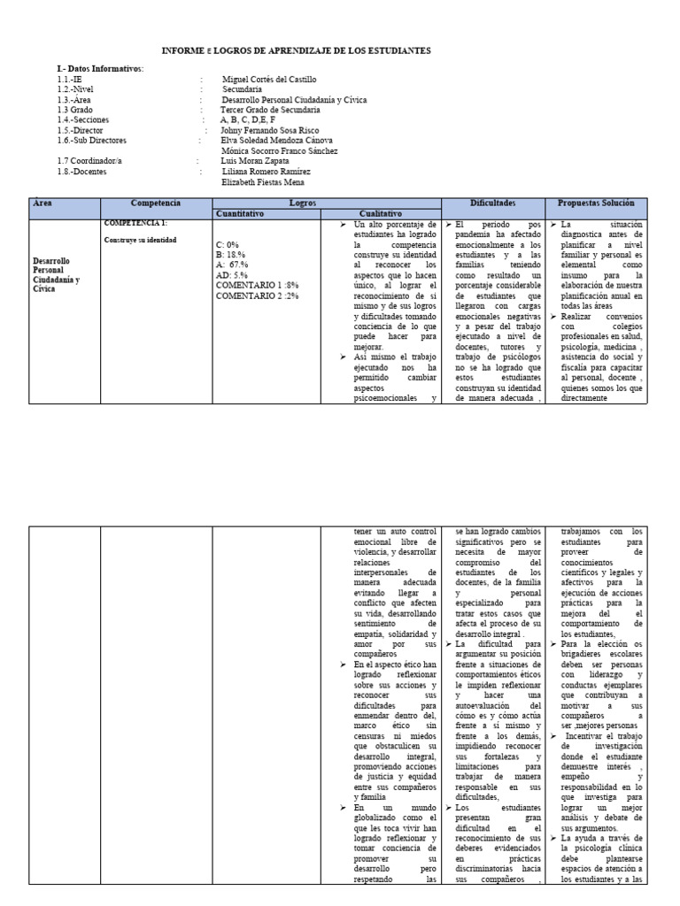 Informe Completo de Logros de Aprendizaje de Los Estudiantes | PDF