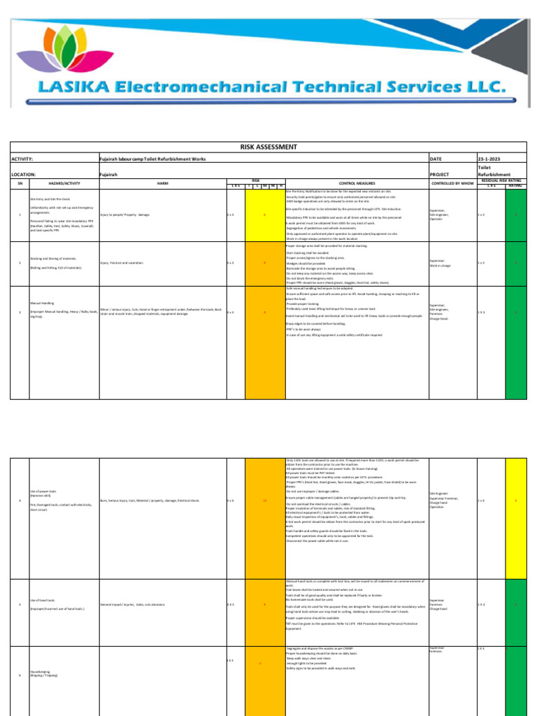 Risk Assessment - FUJAIRAH LABOUR CAMP | PDF | Ladder | Personal ...