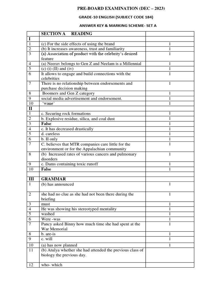 X-ENG-PREBOARD-MS SET A-CbeSSC | PDF