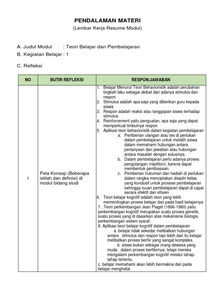 Contekan LK KB1 Teori Pembelajaran | PDF