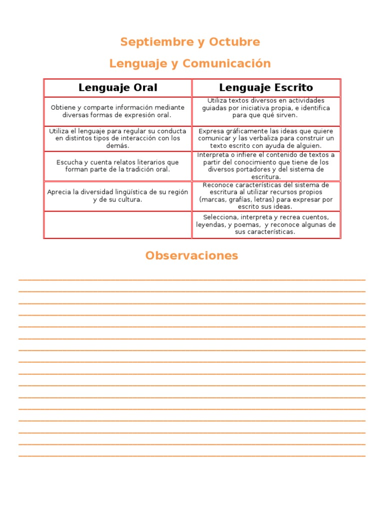 Libreta de Observaciones | PDF | Escritura | Comunicación