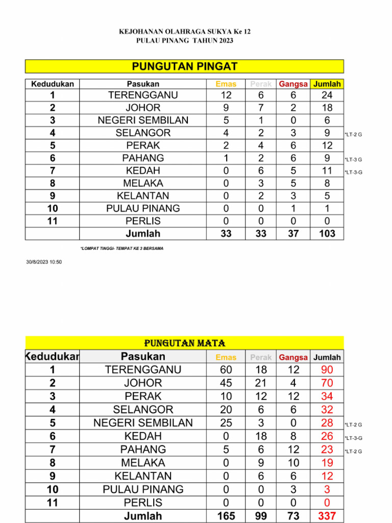 Pingat - Mata - Peserta Terbaik | PDF