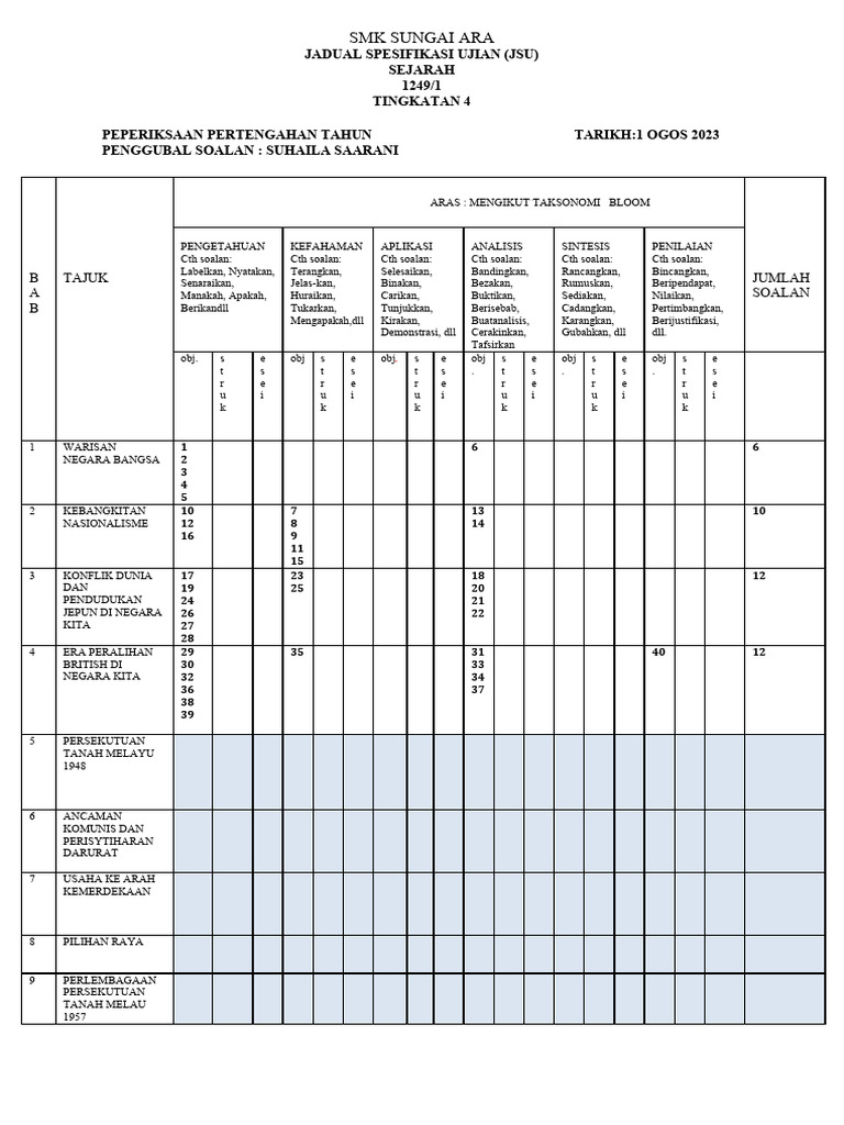 Jadual Spesifikasi Ujian Pat T4 2023 K1 | PDF
