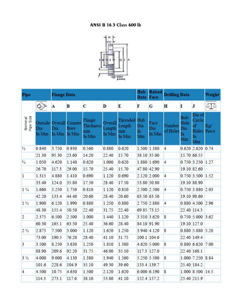 Catalog Bich 3 | PDF | Mechanical Engineering | Tools