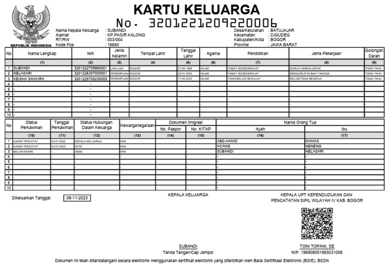 Subandi Kp. Pasir Kalong | PDF