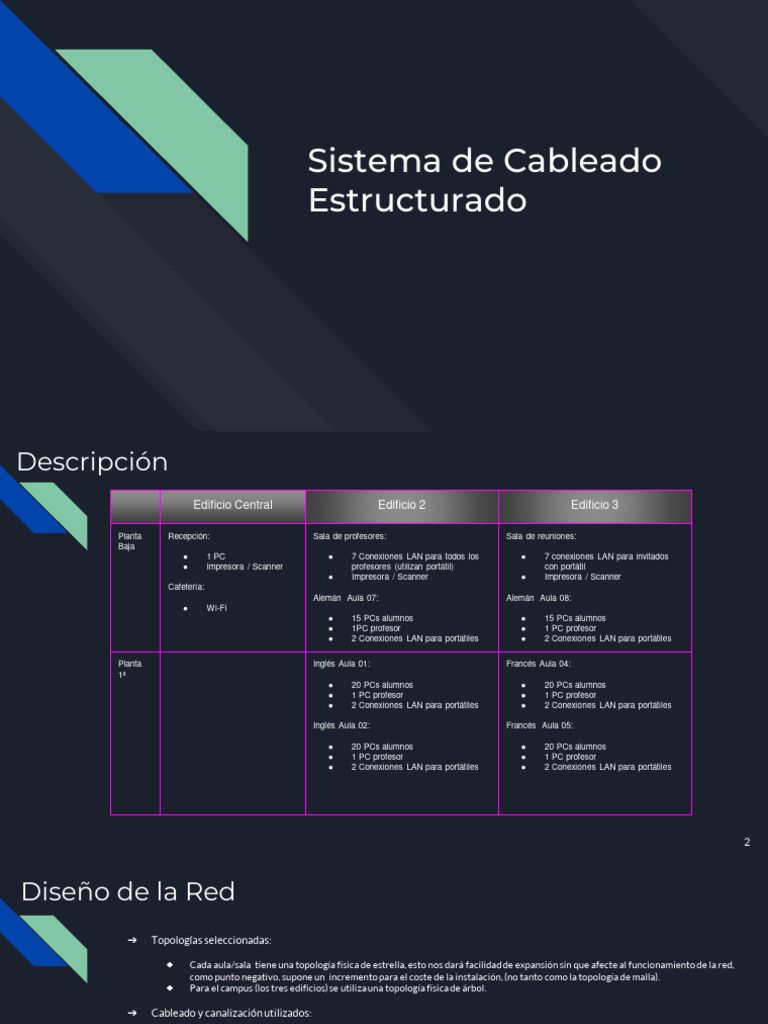 Cableado Estructurado | PDF