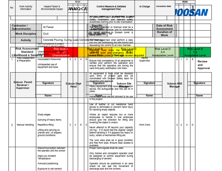 JSA 02 (Concrete Pouring, Curing, Lean Concrete & Finishing) | PDF