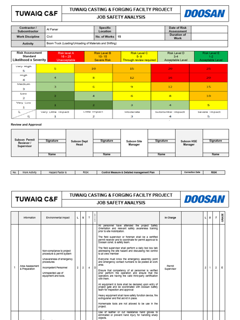JSA 05 (Boom Truck (Loading, Unloading of Materials and Shifting) | PDF