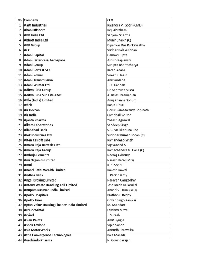 Companies With Their Current CEO | PDF