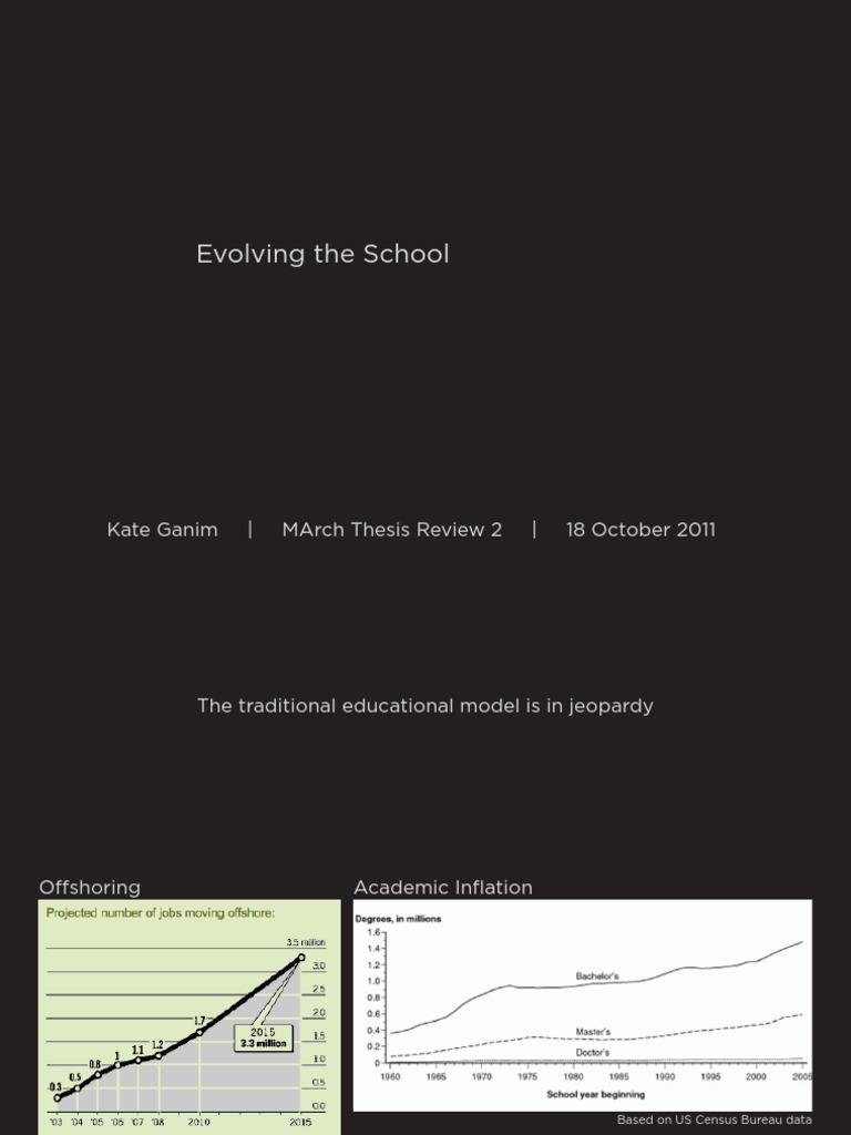 Evolving The School: Kate Ganim - March Thesis Review 2 - 18 October ...
