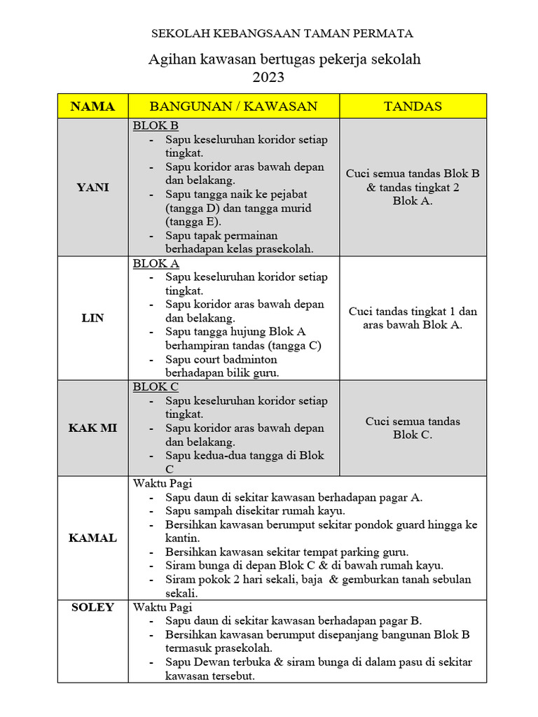 Agihan Kawasan Pekerja | PDF