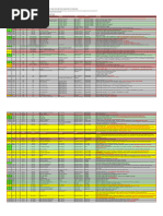 Safe Load Securing Checklist | PDF | Cargo | Road Transport