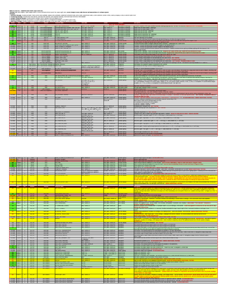 My F10 Cheat Sheet | PDF | Headlamp | Motor Vehicle