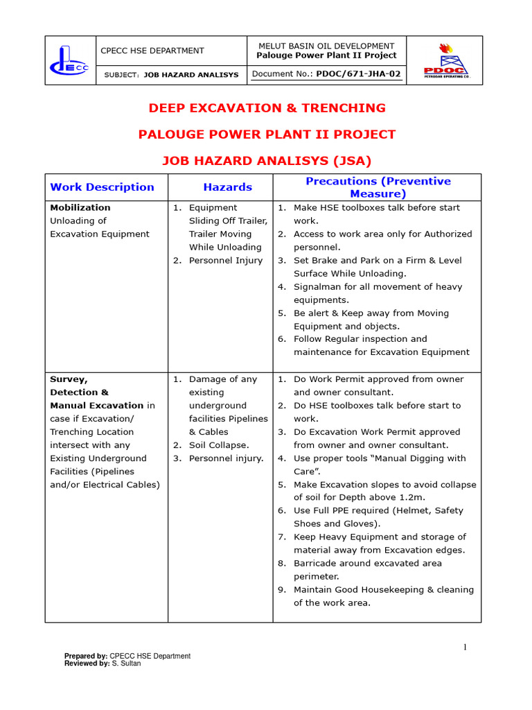 Excavation Job Hazard Analysis Guide | PDF | Trench | Occupational ...