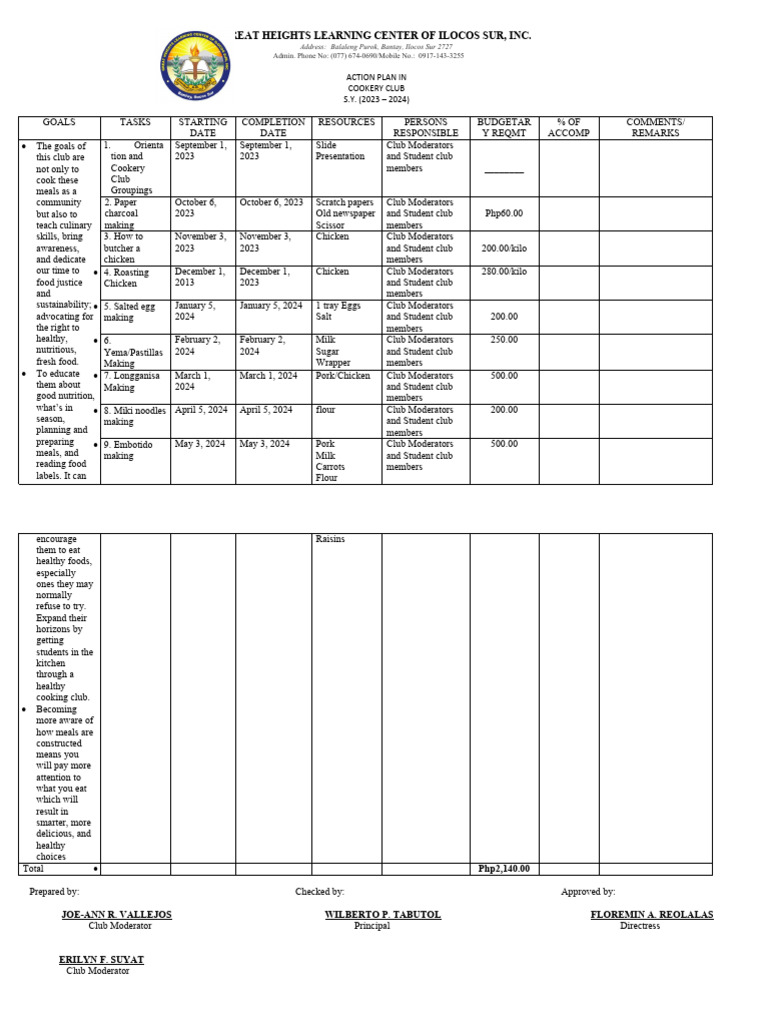 Action Plan For Cookery Club | PDF | Home Economics | Eating Behaviors ...