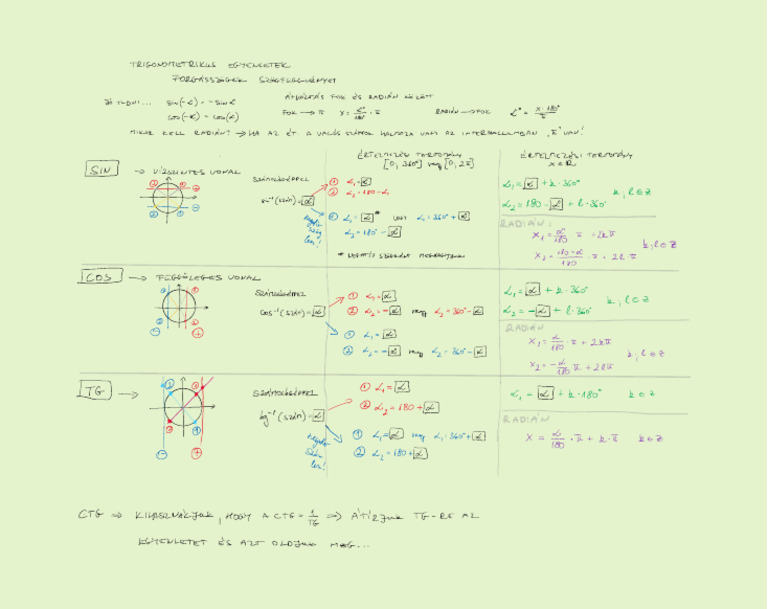 Trigonometrikus Egyenletek Megoldása | PDF