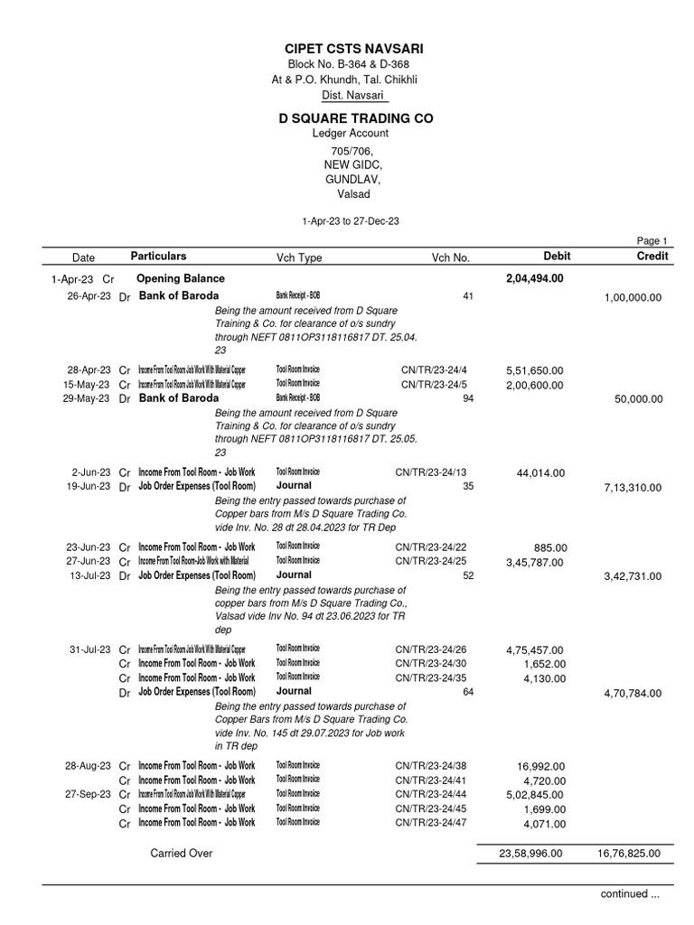 D Square Trading Co PDF Debits And Credits Corporations