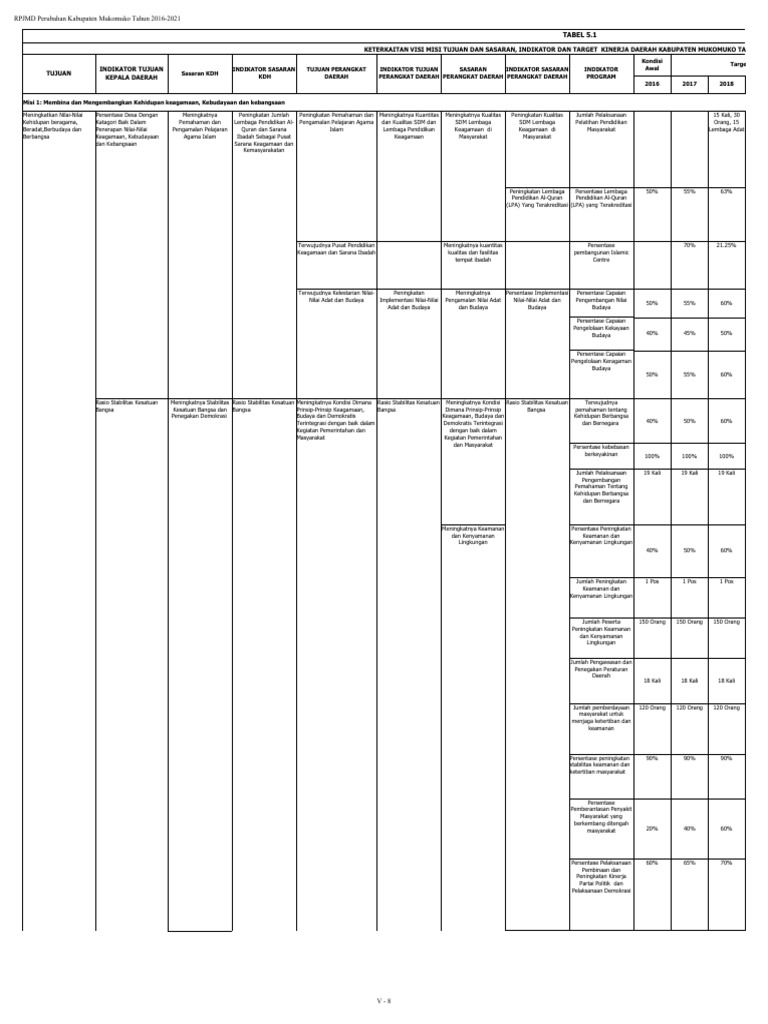 TABEL 5 (1) RPJMD 2019 To Eko | PDF