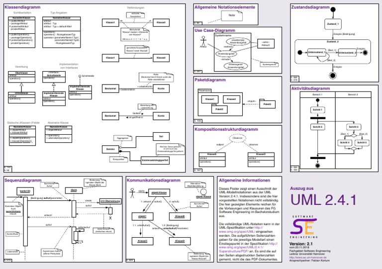 UML Poster v2.1 | PDF