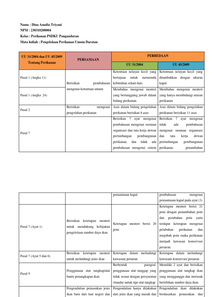 Dina Amalia Triyani - 230310200004 - Persamaan Dan Perbedaan UUD 31 Dan 45 | PDF