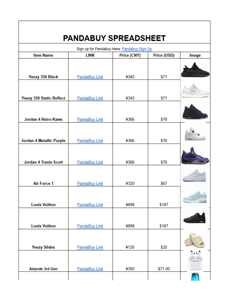 Pandabuy Spreadsheet | PDF