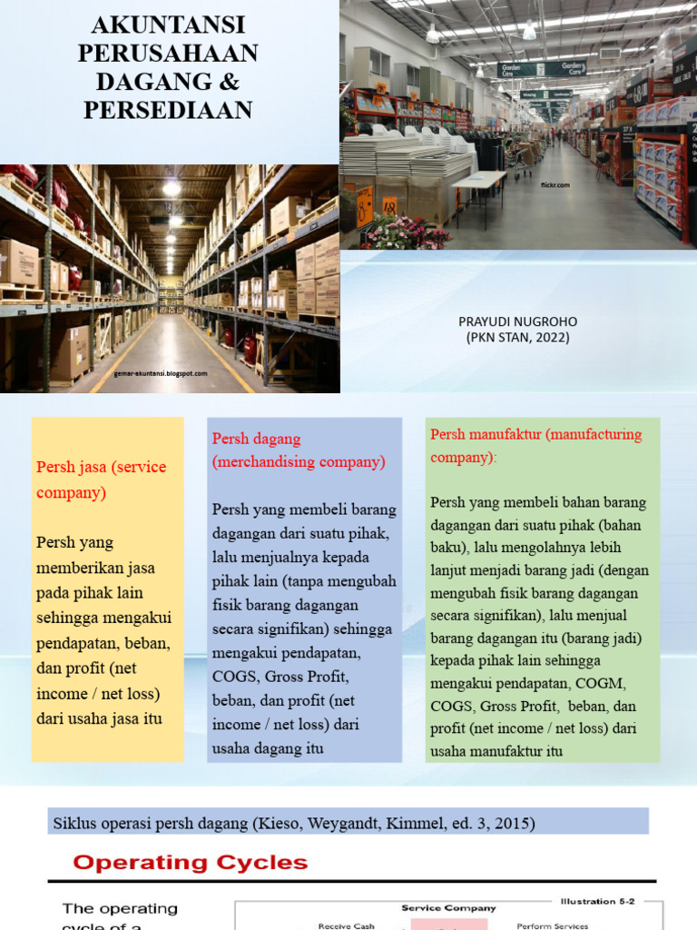Slide Pertemuan 10c Persediaan & Persh Dagang | PDF
